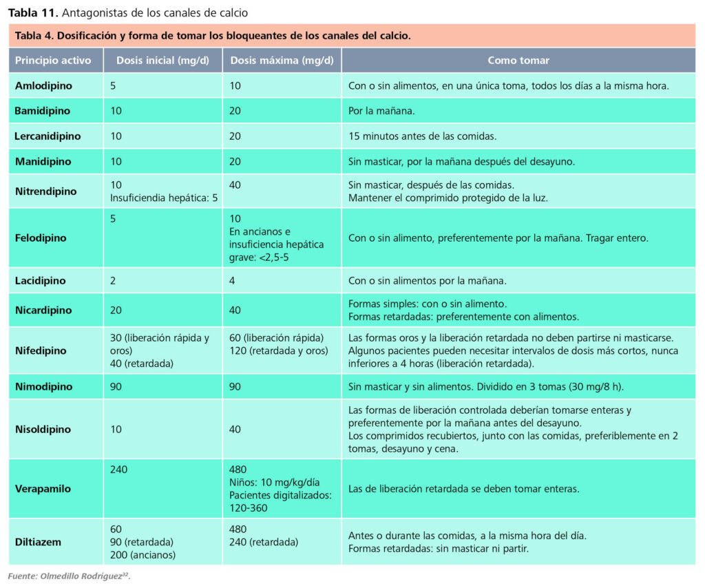 Todo sobre... la hipertensión arterial - Cardiología
